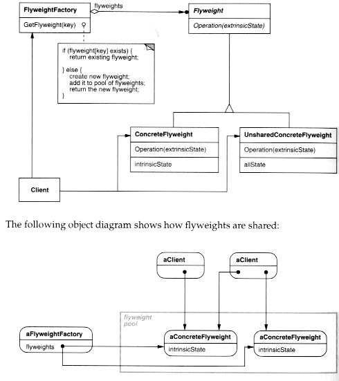 Object-Oriented Software Engineering