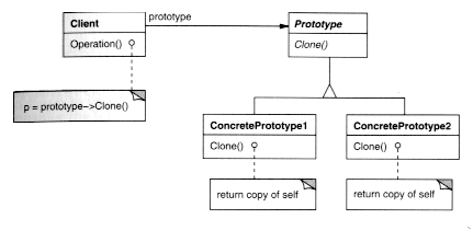 Object-Oriented Software Engineering